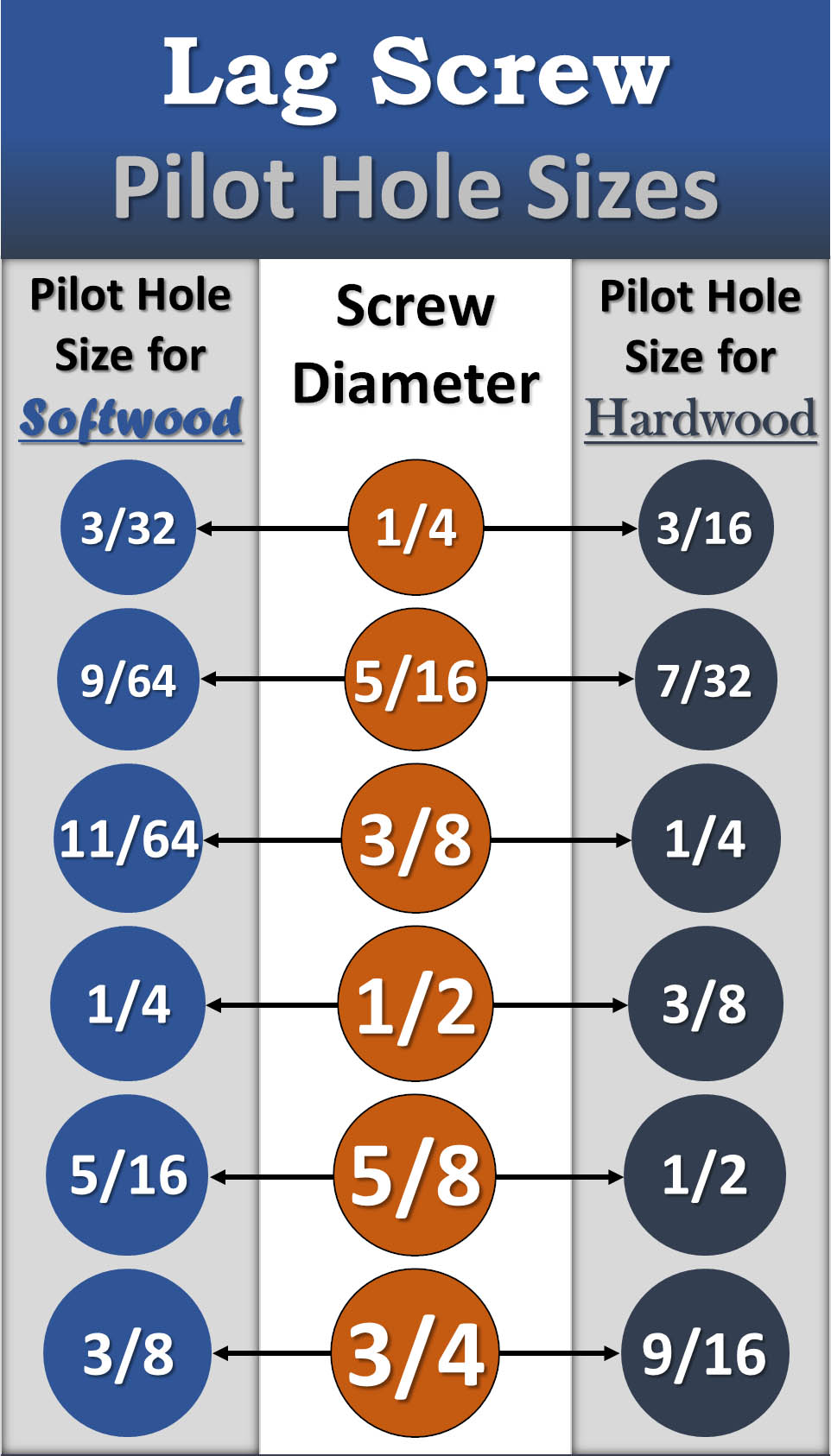 Lag Screw Pilot Hole Size Guide (with Chart & PDF) – Prevent Splitting ...